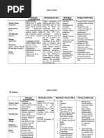 Meropenem Drug Study | PDF | Medical Treatments | Clinical Medicine