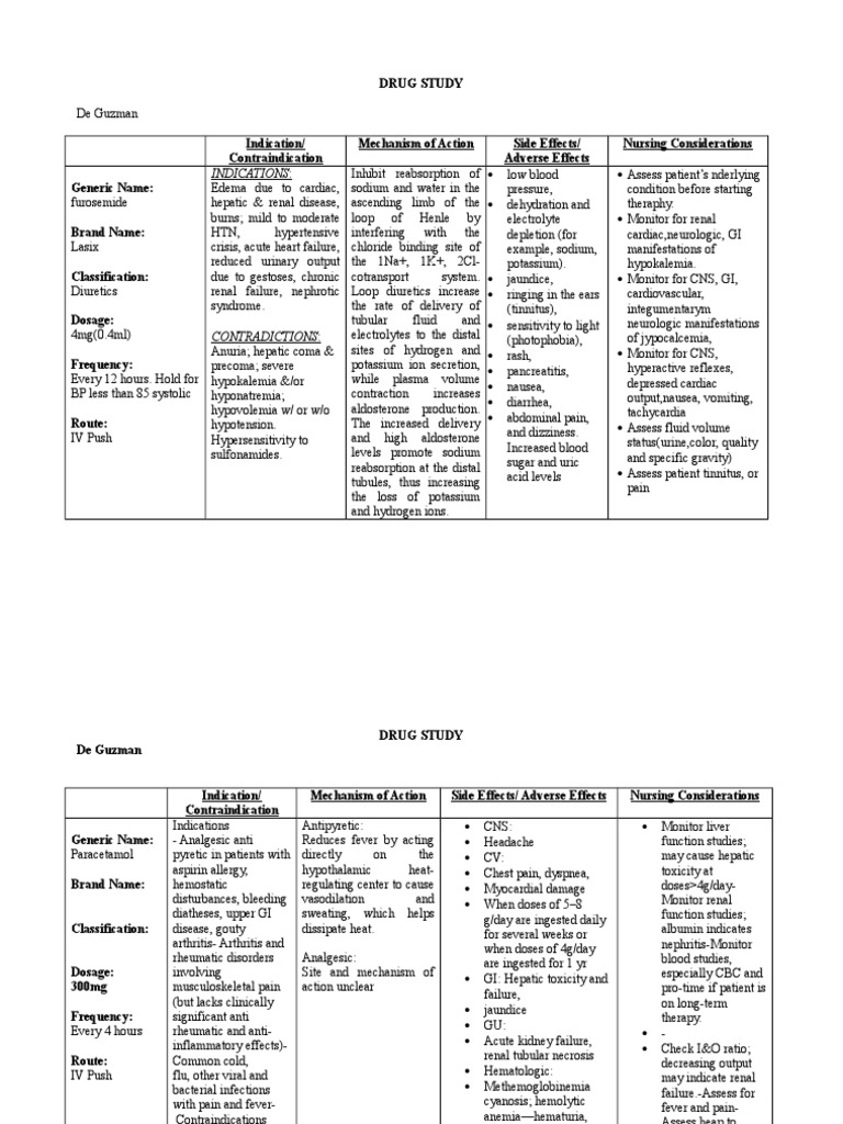 Furosemide Drug Study Guide | PDF | Rtt | Diseases And Disorders