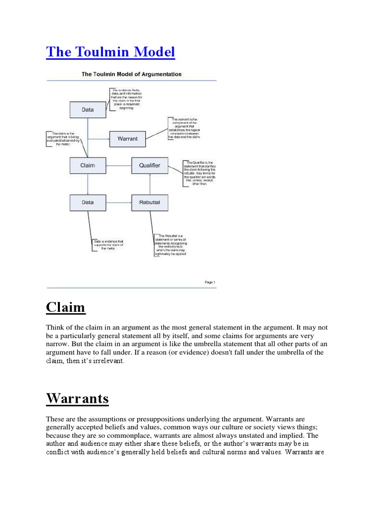 Toulmin Model | PDF | Argument | Philosophical Methodology