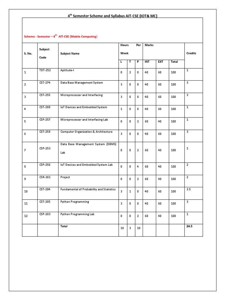 Scheme& Syllabus IOT (CS207) - 1 | PDF | Relational Database ...