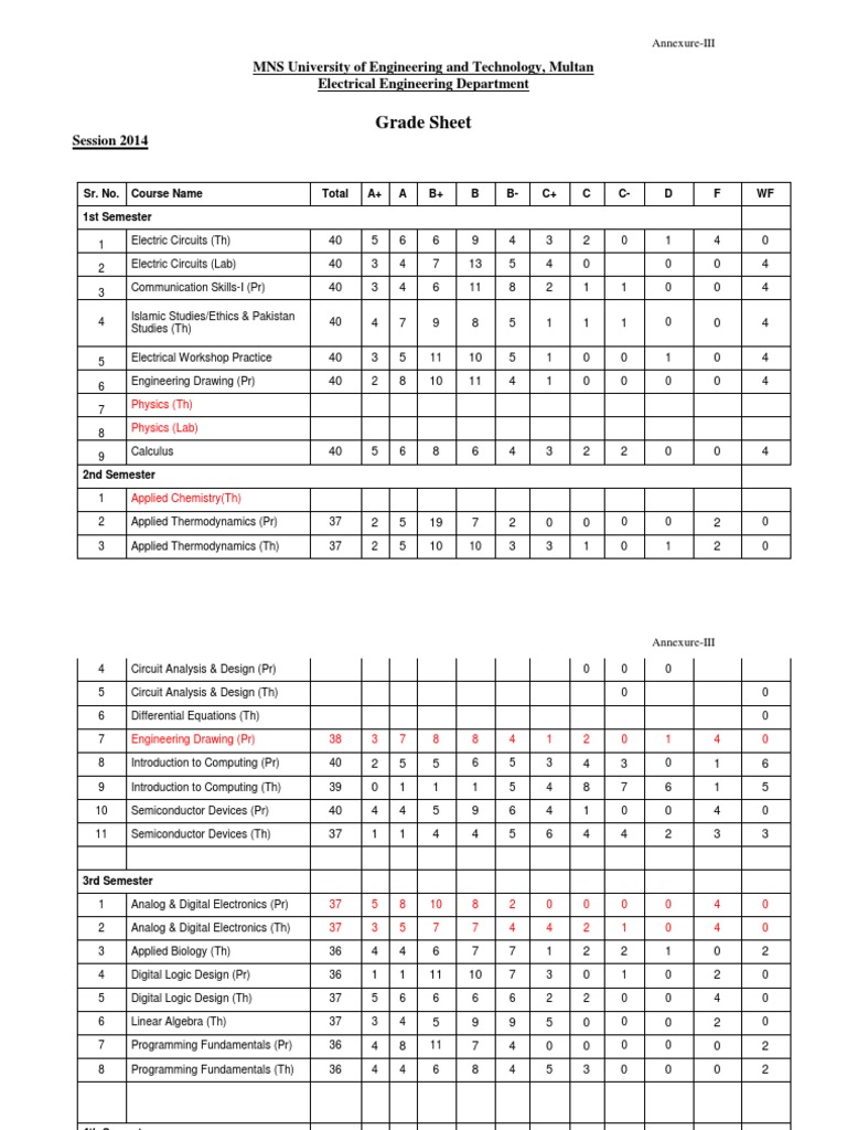 MNS University of Engineering and Technology | PDF | Digital ...
