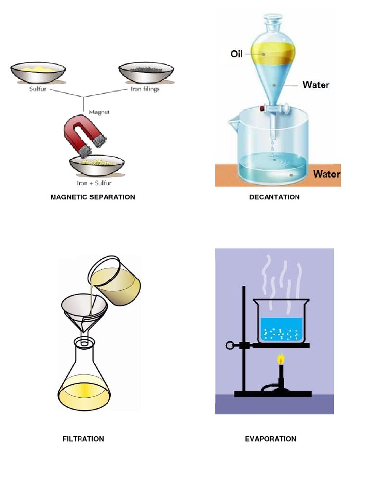 Magnetic Separation Decantation | PDF