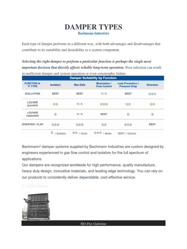 Damper Types | PDF | Duct (Flow) | Flap (Aeronautics)