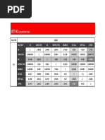 Fuel Conversion Table | PDF | Units Of Measurement | Nature