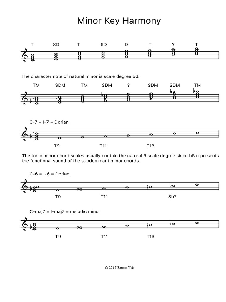 Minor Scale Harmony | PDF | Minor Scale | Harmony