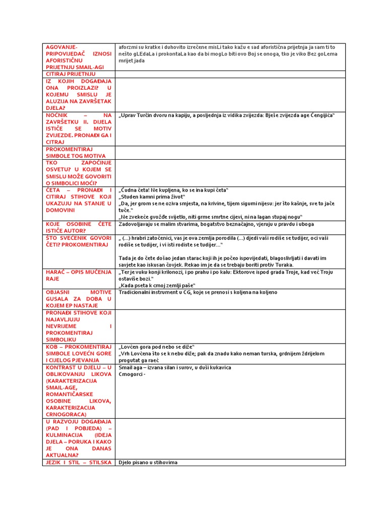 SMRT Smail-Age Čengića (Ivan MAŽURANIĆ) | PDF