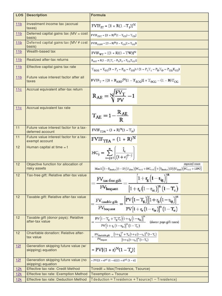 CFA Level 3 Formula | PDF | Bond Duration | Futures Contract