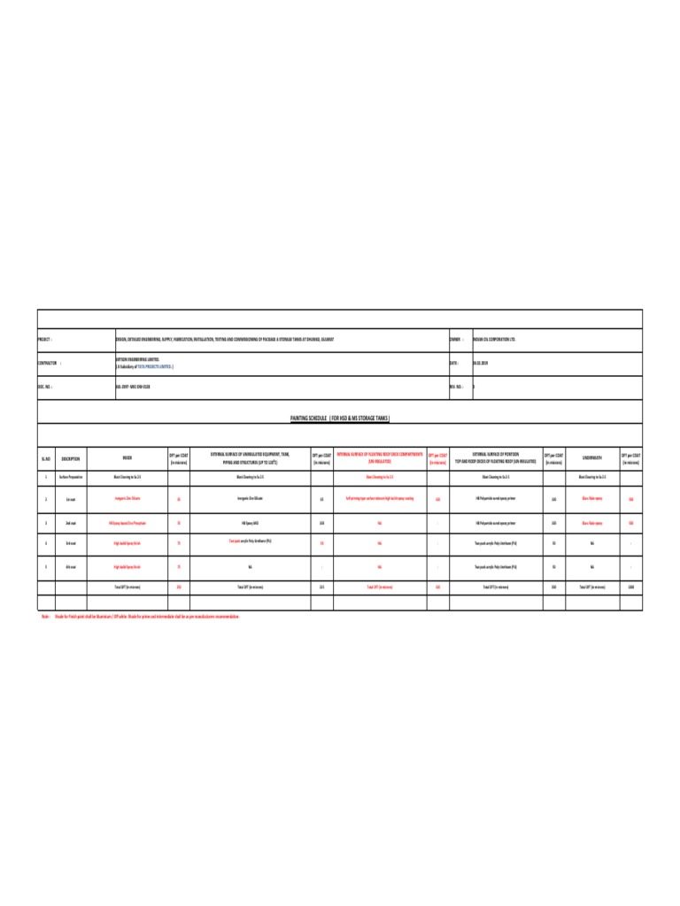 IOCL Painting Schedule - AEL | PDF | Epoxy | Paint
