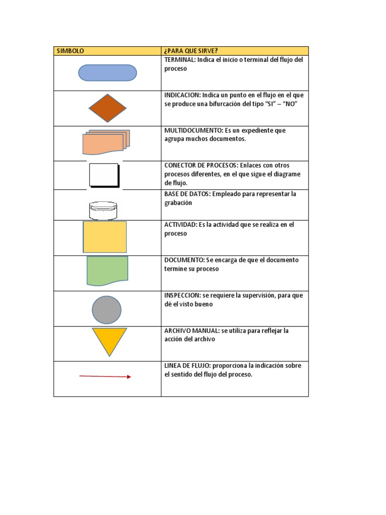 SIMBOLO Diagrama ZCV PDF | PDF