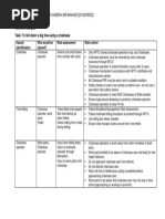 DOSH - NOI NOP at Construction Sites | PDF | Occupational Safety And ...