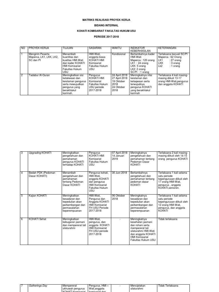 Matriks Realisasi Proyek Kerja | PDF