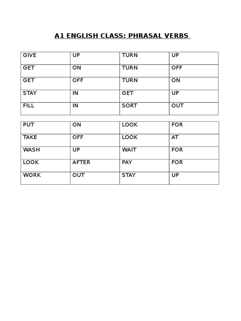 A1 English Class: Phrasal Verbs: Give UP Turn UP GET ON Turn OFF GET ...