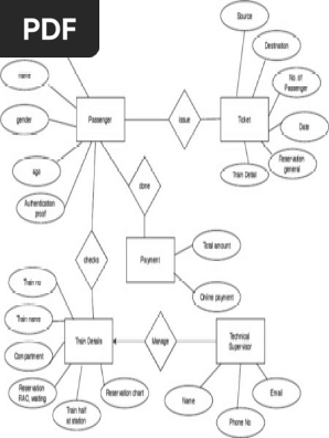 ER Diagram Of Railway Reservation System Creately, 55% OFF