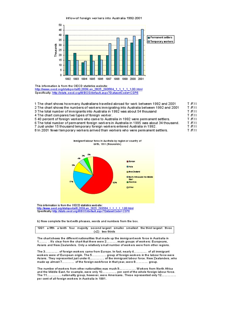 Using Charts For English Exercises | PDF | Workforce | Australia