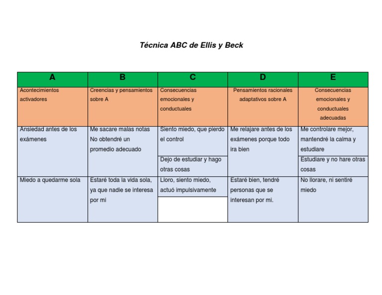 Técnica ABC de Ellis y Beck | PDF