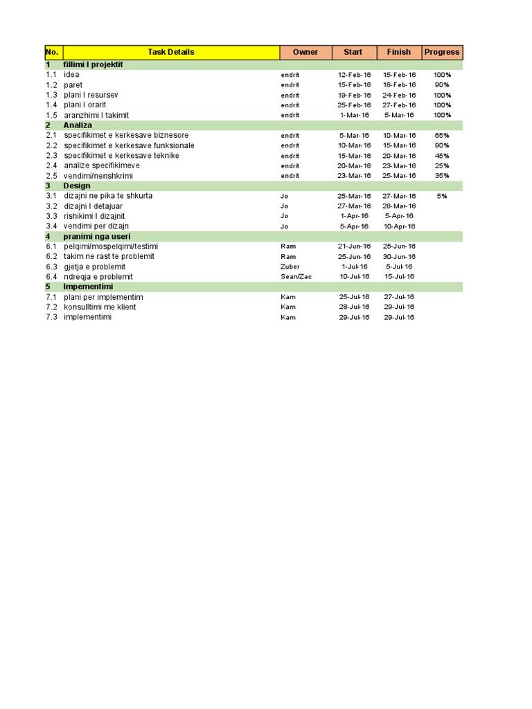 Plan Projekt Per Dizajn | PDF