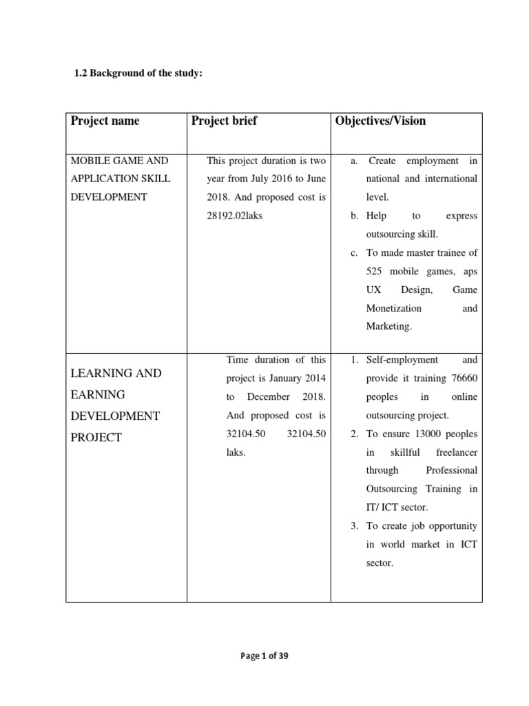 Project Name Project Brief Objectives/Vision: 1.2 Background of The ...