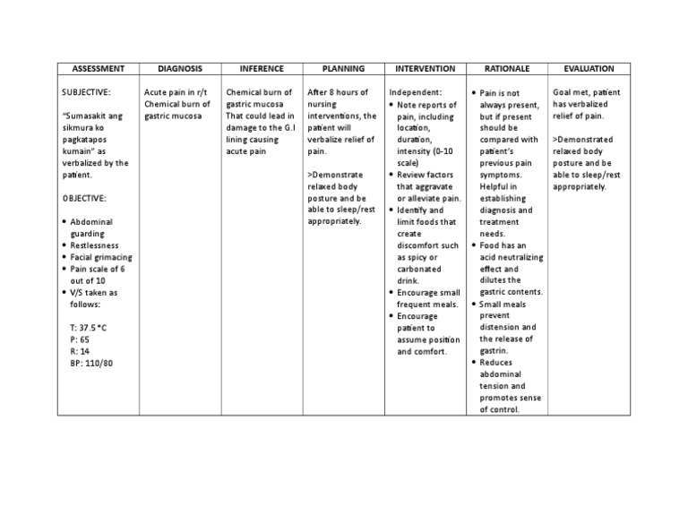 Peptic Ulcer Intro | PDF | Symptoms And Signs | Pain