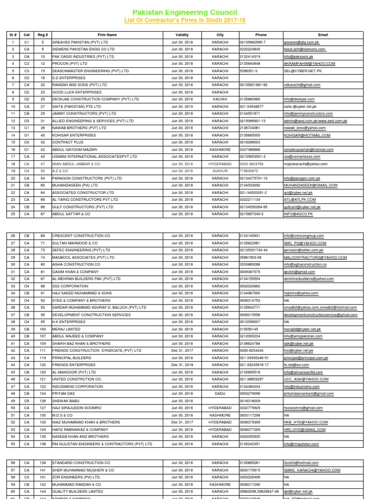 List of Pec Contractors Website | PDF | Pakistan | South Asia
