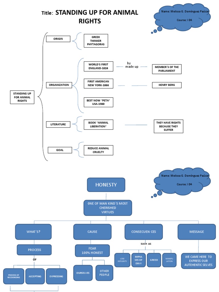 Standing Up For Animal Rights: Title | PDF