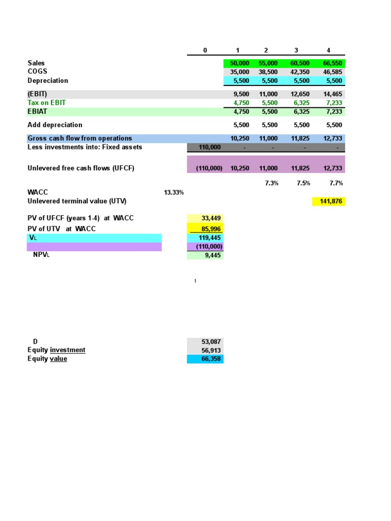 WACC - Example | PDF