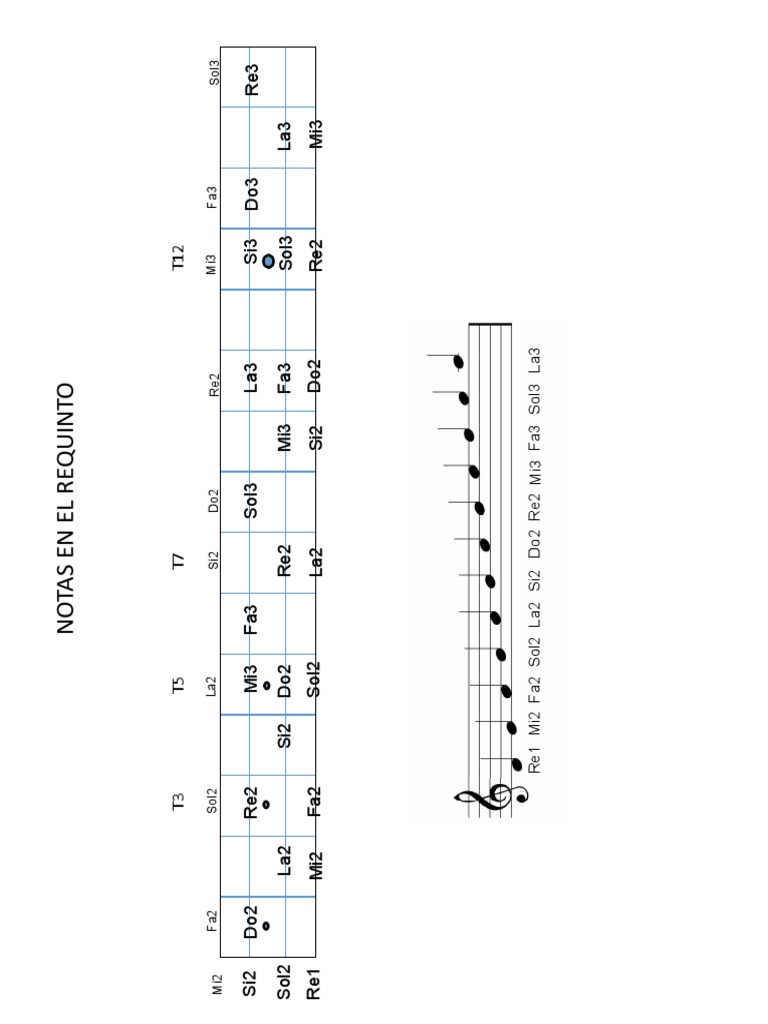 Notas y Acordes del Requinto | PDF