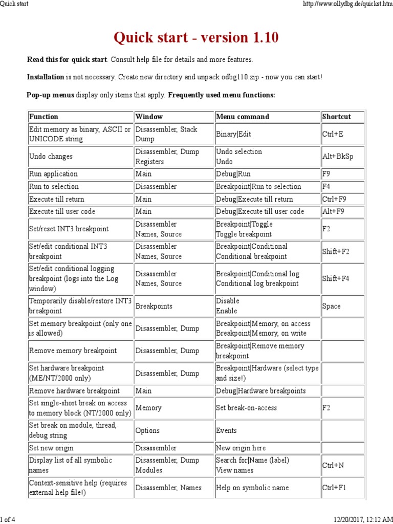 Ollydbg Shortcuts | PDF | Subroutine | Menu (Computing)