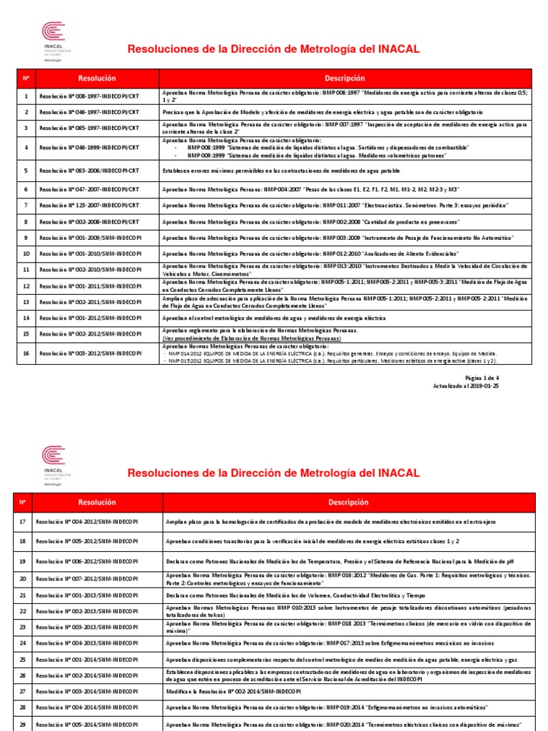 Unidades de Verificación Metrológicas (UVM) | Metrología | Medición