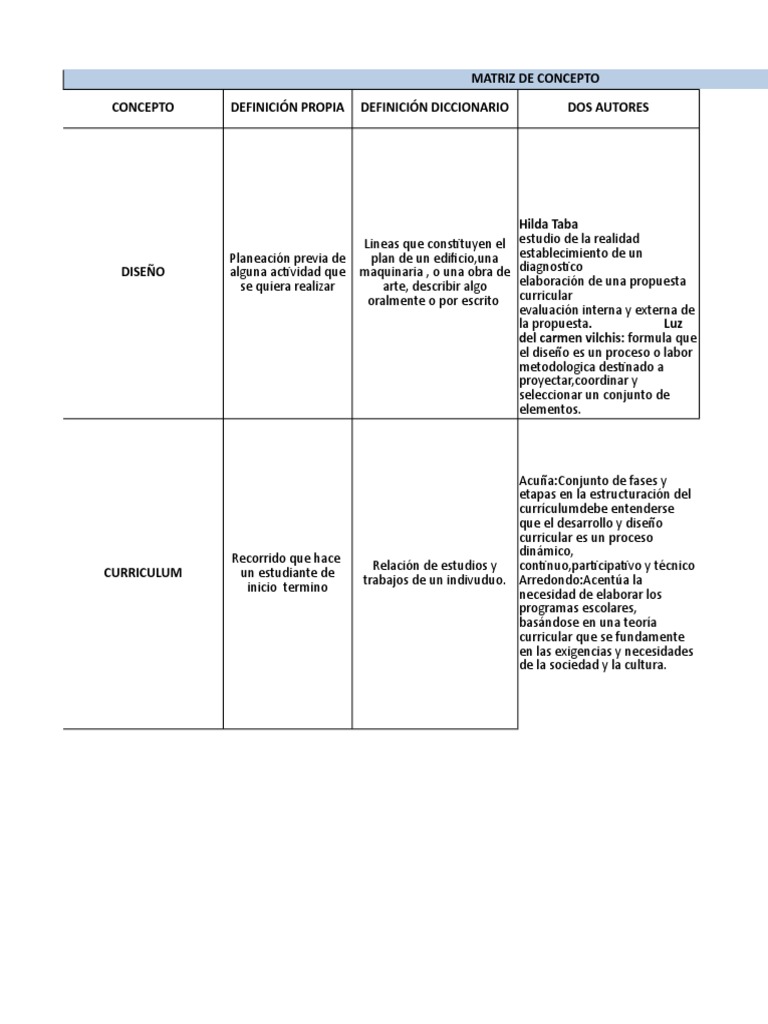Matriz de Conceptos | Diseño | Aprendizaje