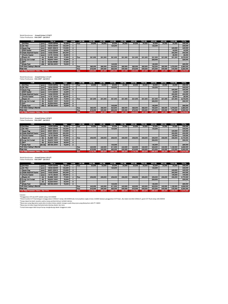 Type Grand Livina | PDF