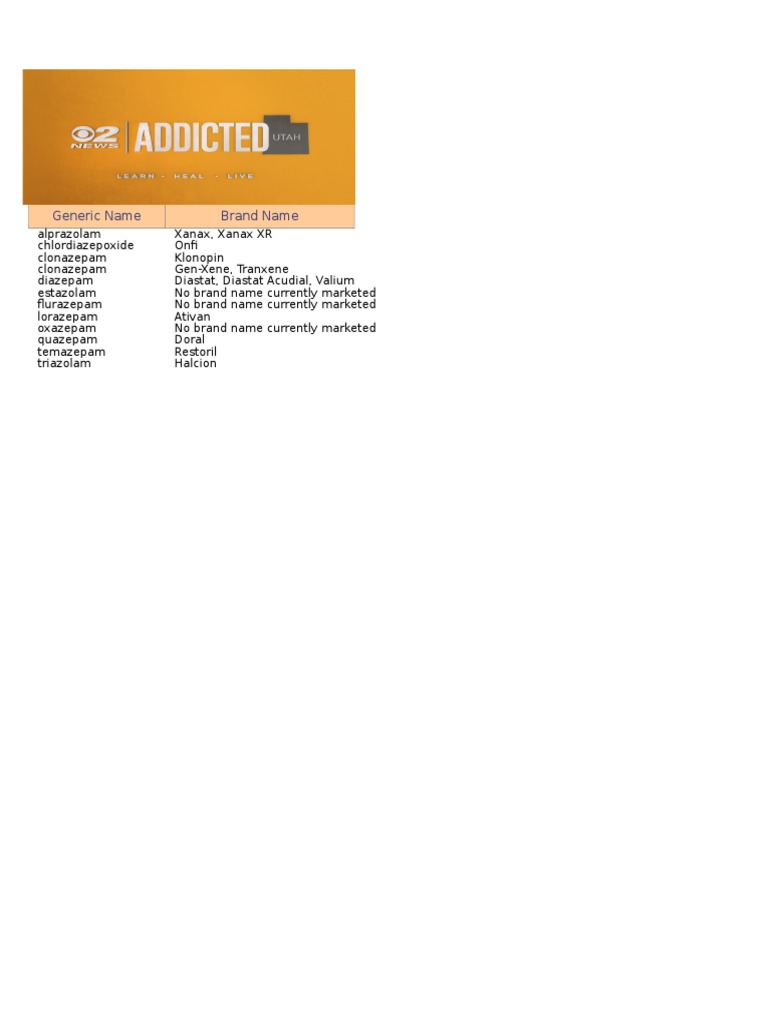 Drug List | PDF