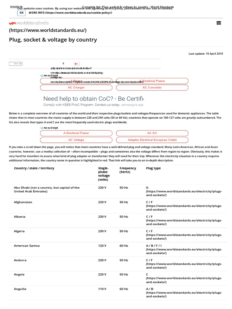 Complete List - Plug, Socket & Voltage by Country - World Standards ...