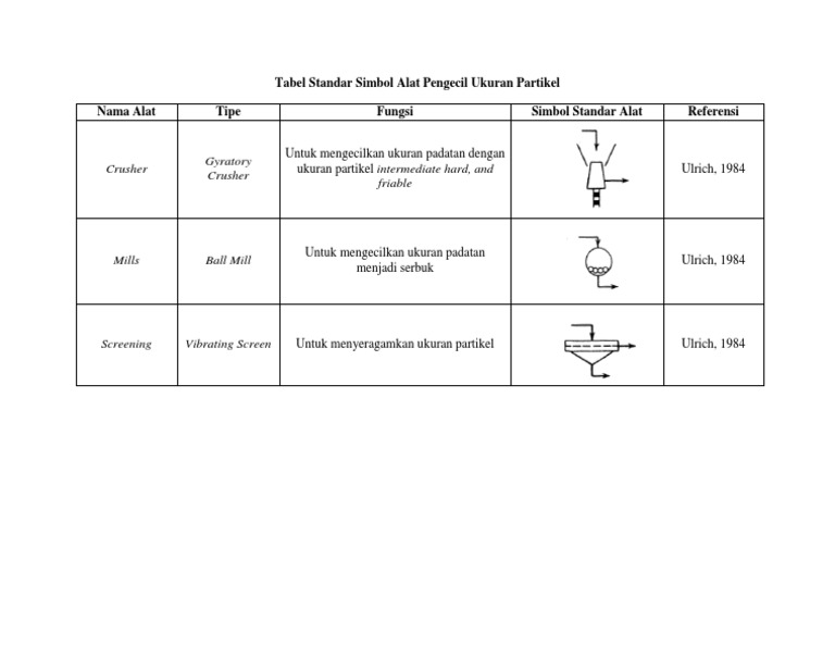 Standar Simbol Alat Pengecil Ukuran Partikel | PDF