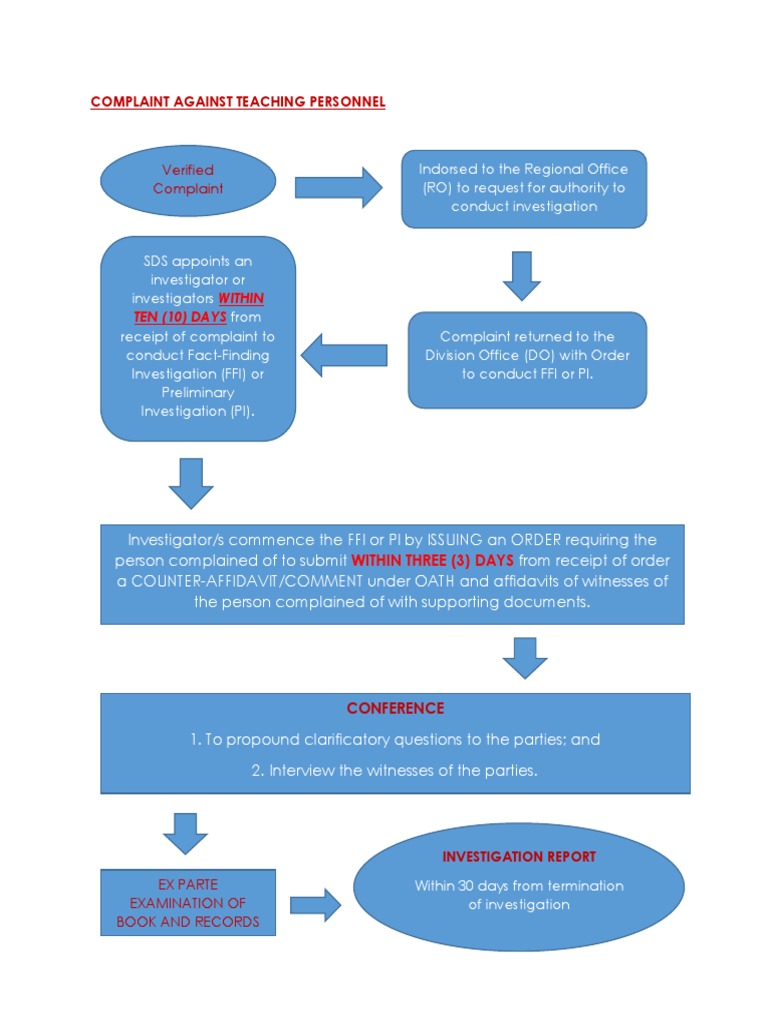 Legal Process Flowchart | PDF | Judiciaries | Legal Procedure