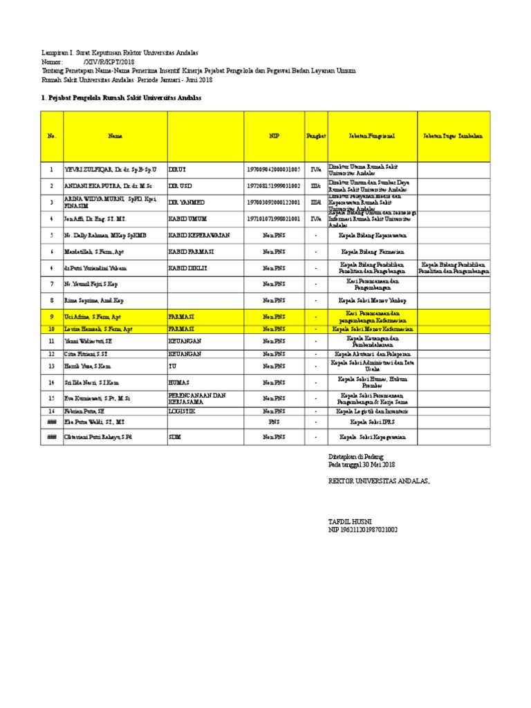 Corporate Grade, RS Unand, 511 | PDF