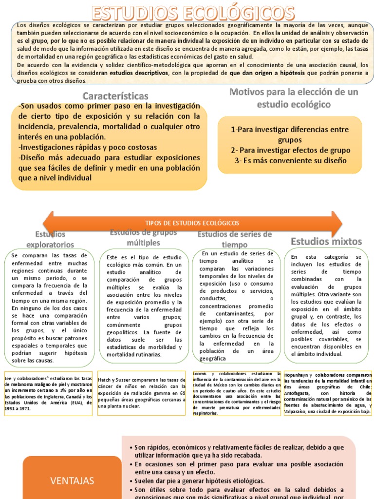 Estudios Ecológicos | PDF | Epidemiología | Especialidades Medicas