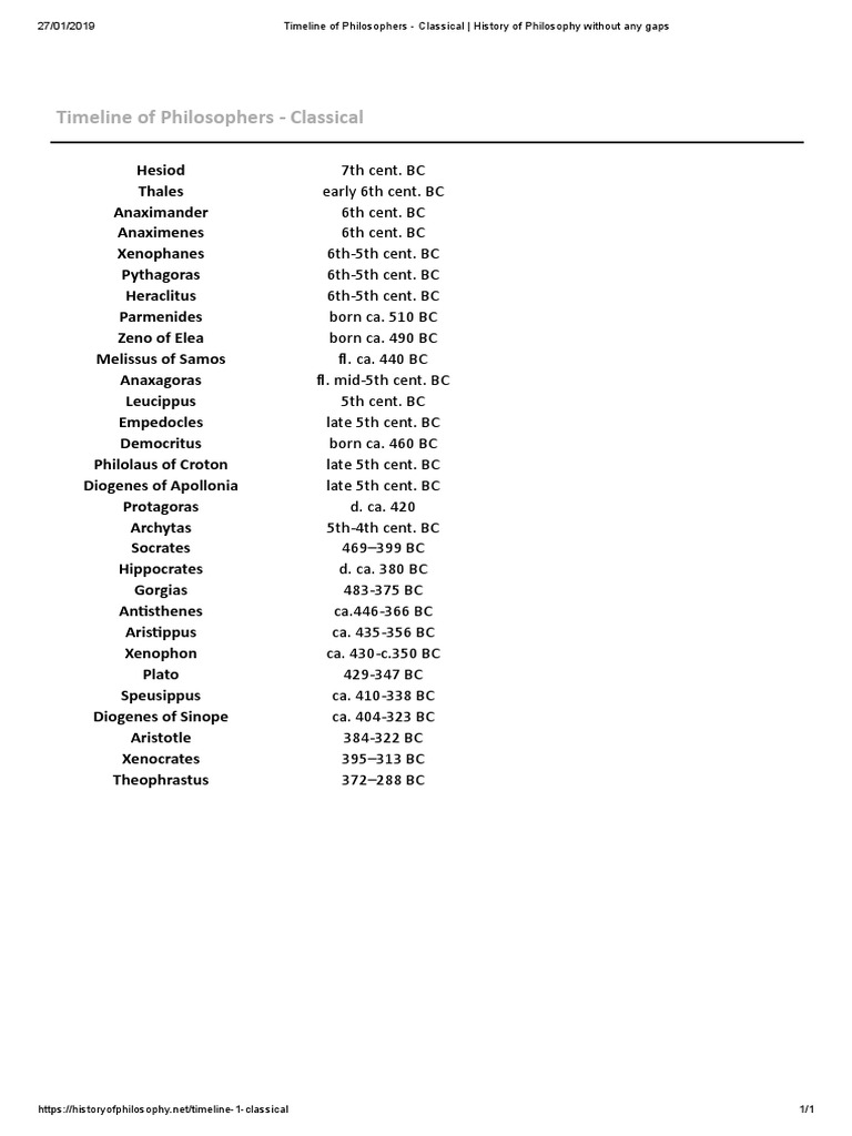 Timeline of Philosophers - Classical - History of Philosophy Without ...