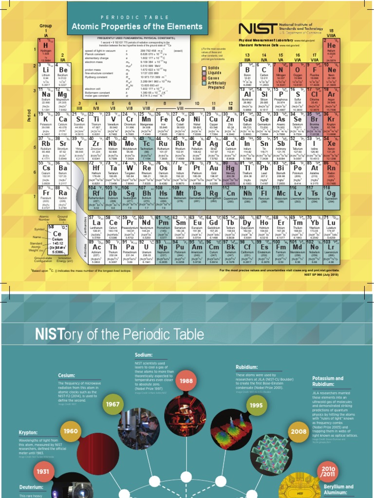 NIST Periodic Table of Elements | PDF | Metallic Elements | Metals