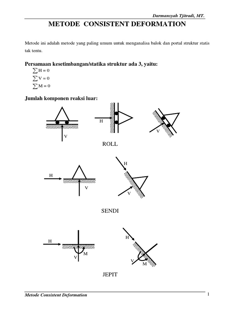 Metode Consistent Deformation-2 PDF | PDF