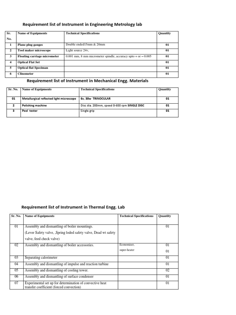 Requirement List of Instrument in Engineering Metrology Lab | PDF ...