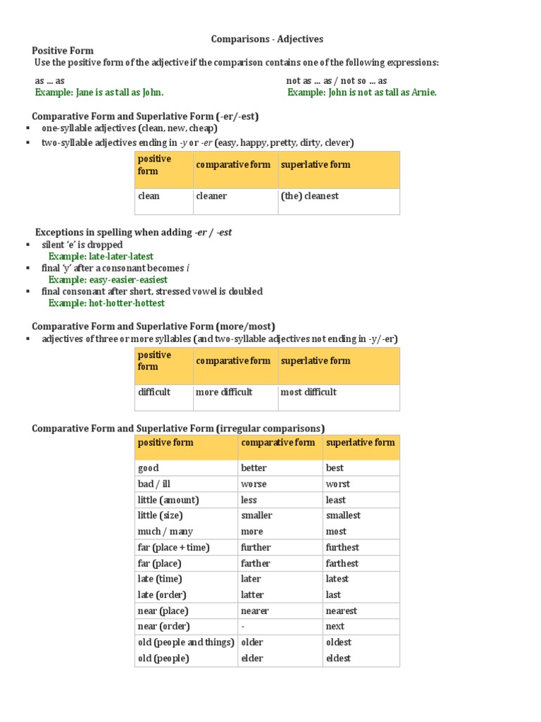 Comparative and Superlative Adjectives | PDF | Human Voice | Languages ...