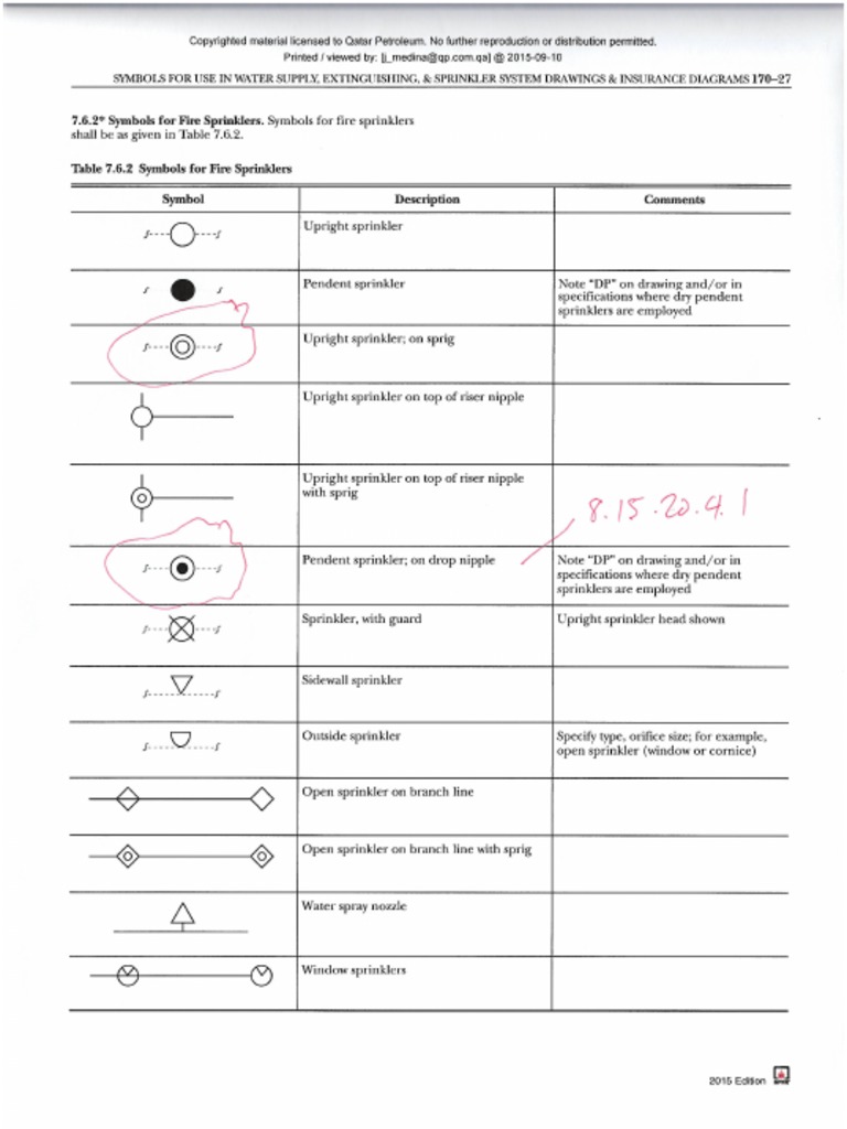 Sprinkler Symbol PDF | PDF