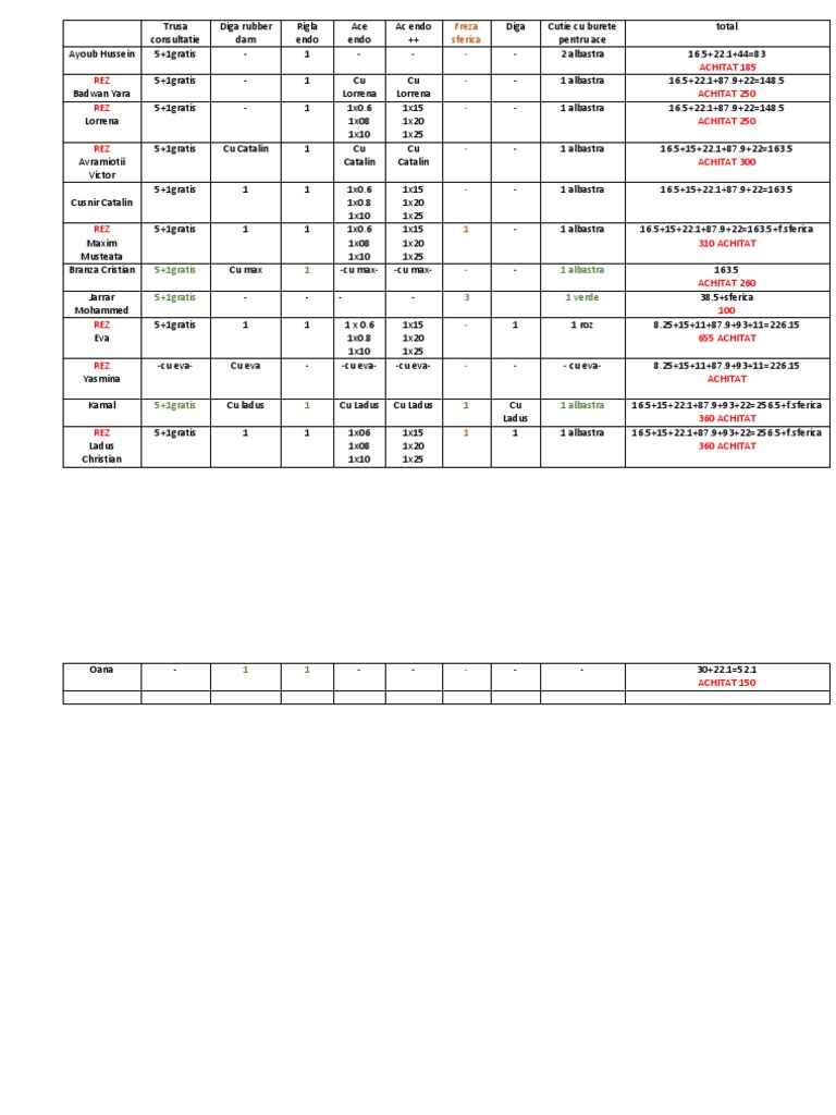 Tabel Materiale | PDF