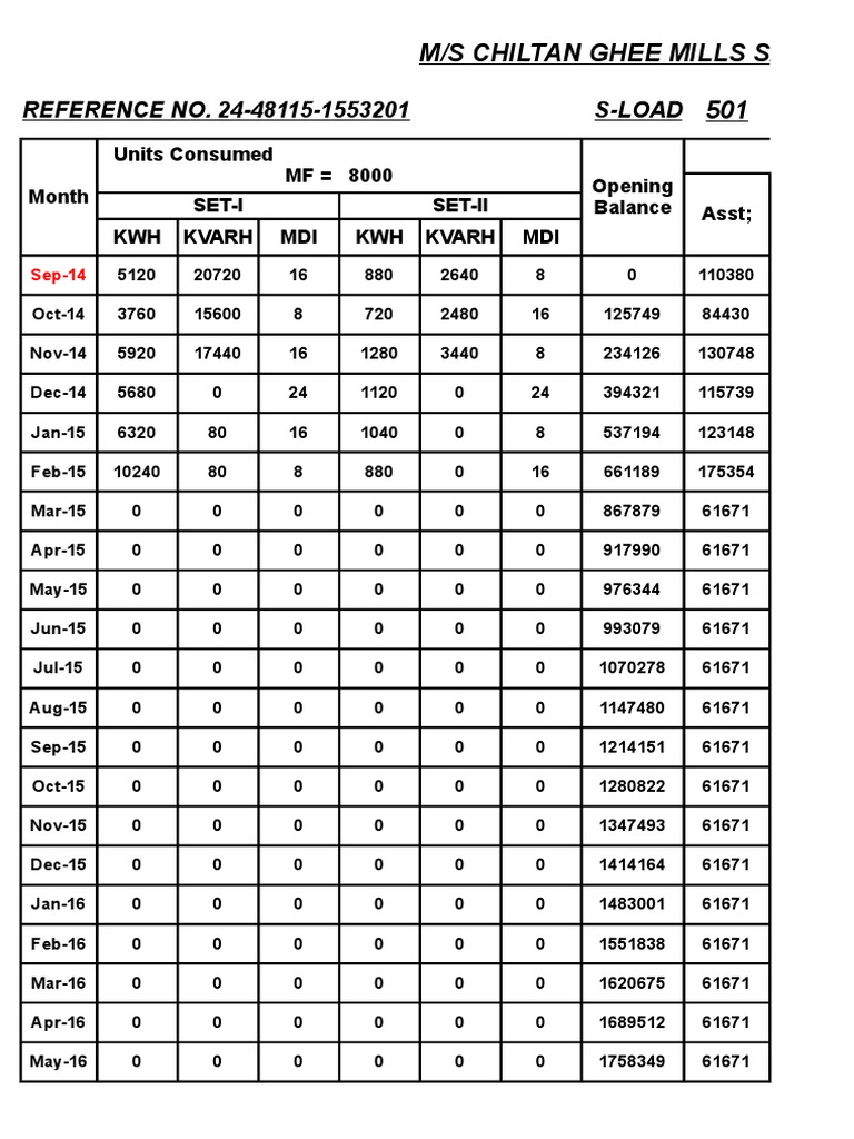 M/S Chiltan Ghee Mills Sirki Road Quetta. 501: REFERENCE NO. 24-48115 ...