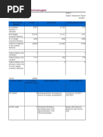 Floquat FL4540 PWG Polymer CTI SDS | PDF | Toxicity | Dangerous Goods