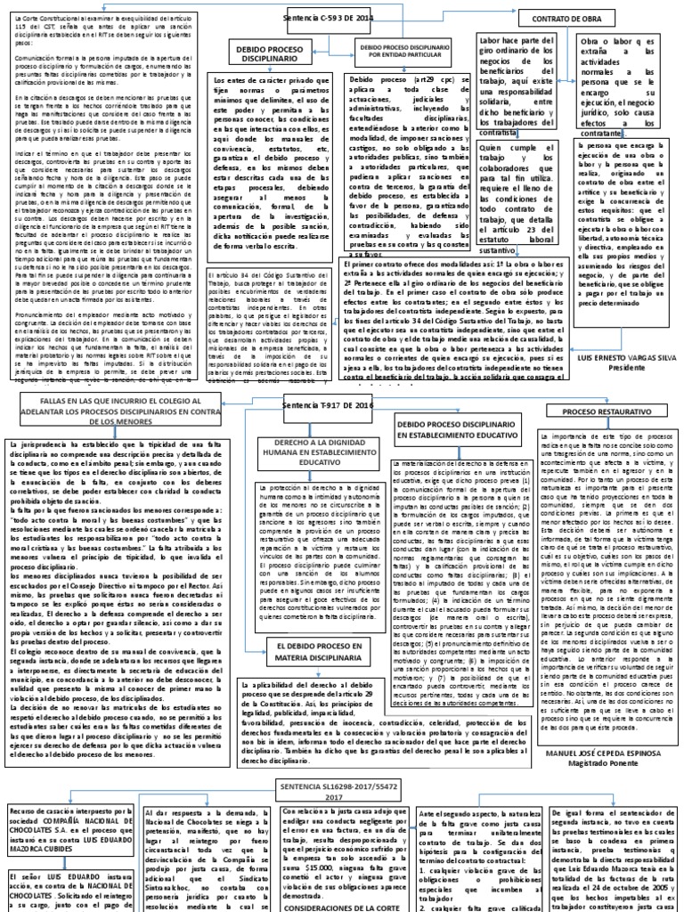 Mapa Conceptual Sentencias | Descargar gratis PDF | Debido al proceso ...