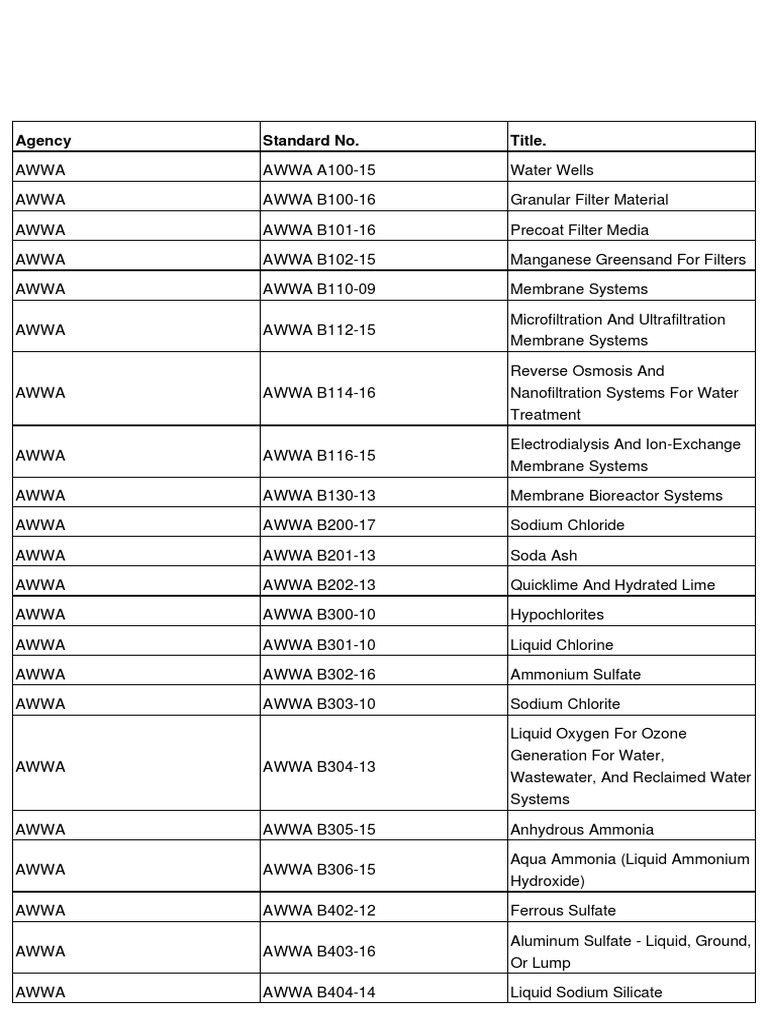 Material Guide | PDF | Pipe (Fluid Conveyance) | Valve
