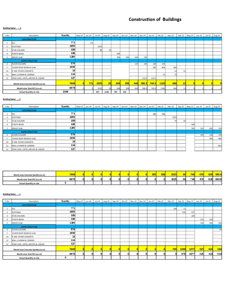 Concrete Breakdown -Month Wise | Column | Components | Free 30-day ...