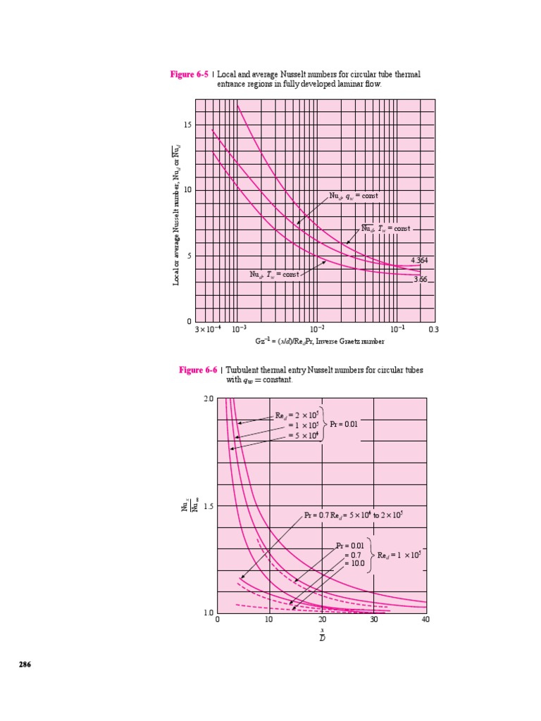 Heat Transfer Table | PDF | Scientific Phenomena | Liquids
