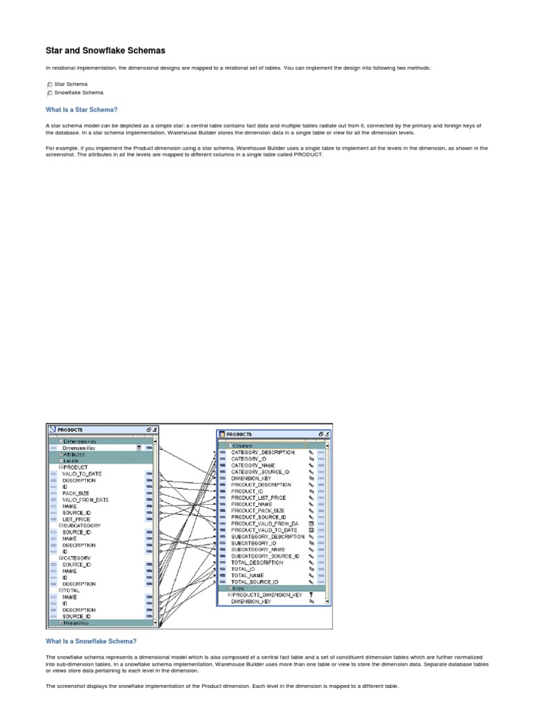 Star and Snowflake Schemas | PDF | Data Model | Information Technology
